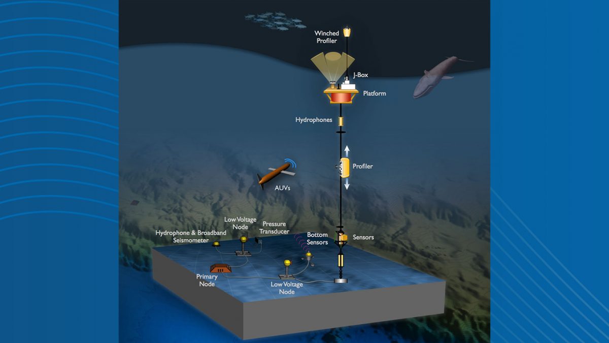 High voltage subsea power supply for tsunami warning system - SCHAEFER ...